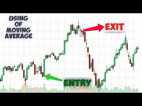Entry and Exit in Share Market | Entry and Exit point in stock trading ...