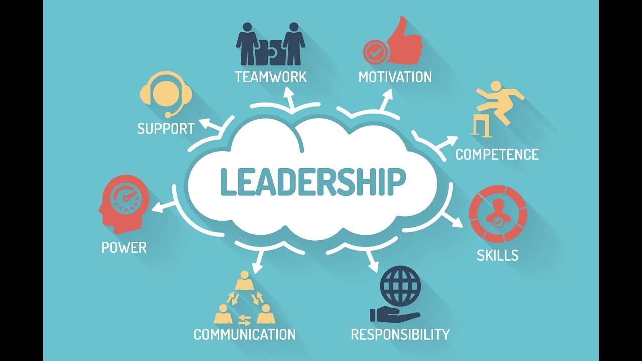 Proactive VS Reactive (leadership) - YouTube