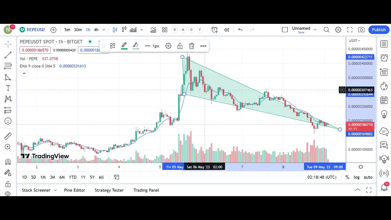 Pepe tech analysis - YouTube