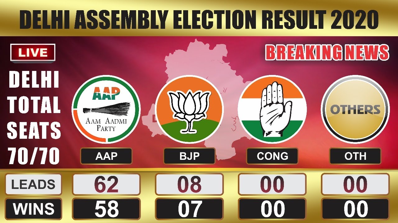 Delhi Assembly Election Result 2020 Live - YouTube
