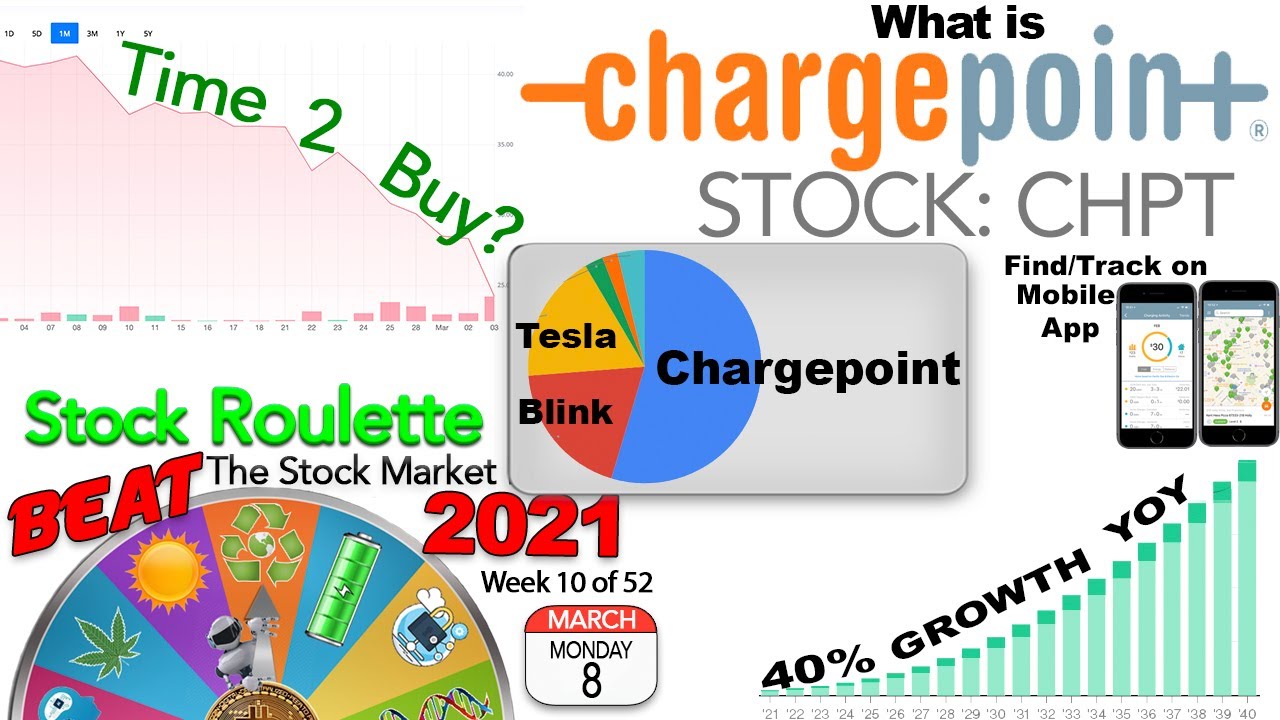 What is Chargepoint? Is CHPT Stock a Buy Now?! Biggest EV Charging Co ...