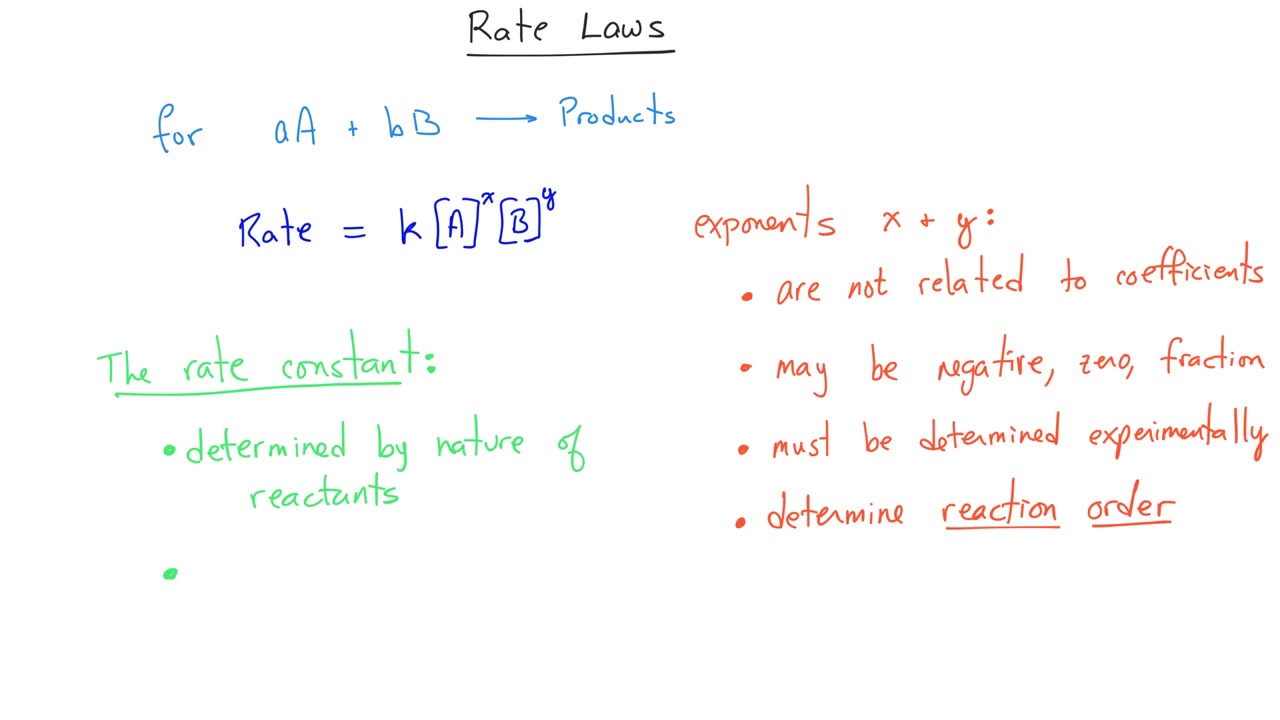 Rate Laws and Reaction Order - YouTube