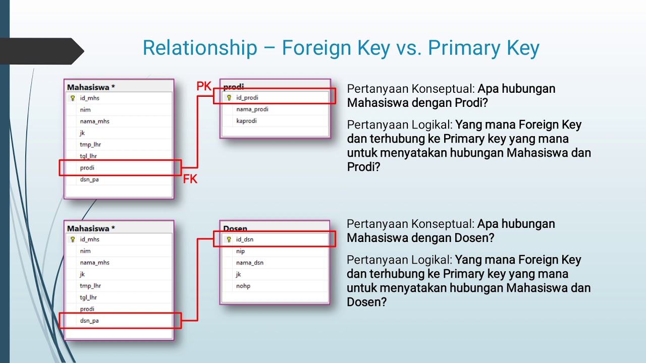 Basis data relasional dan membuat database diagram part2 #Basidata ...