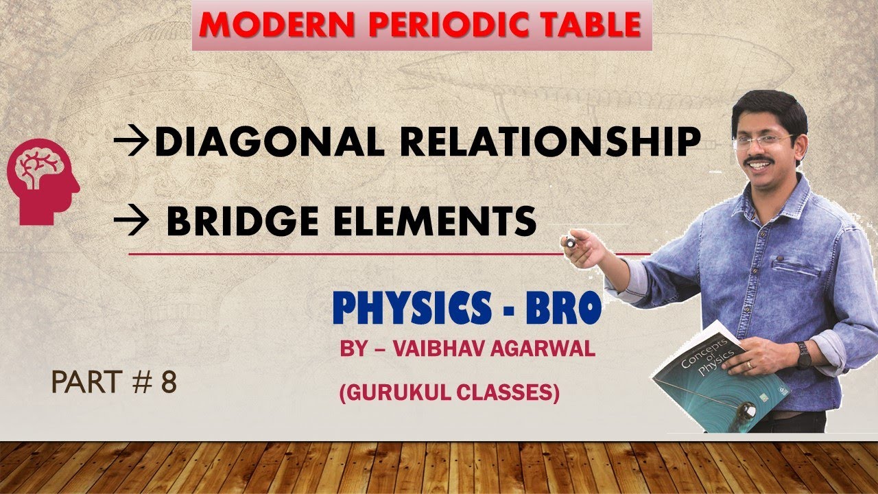 Diagonal Relationship & Bridge Elements | Class 10 | part 8 | Vaibhav ...