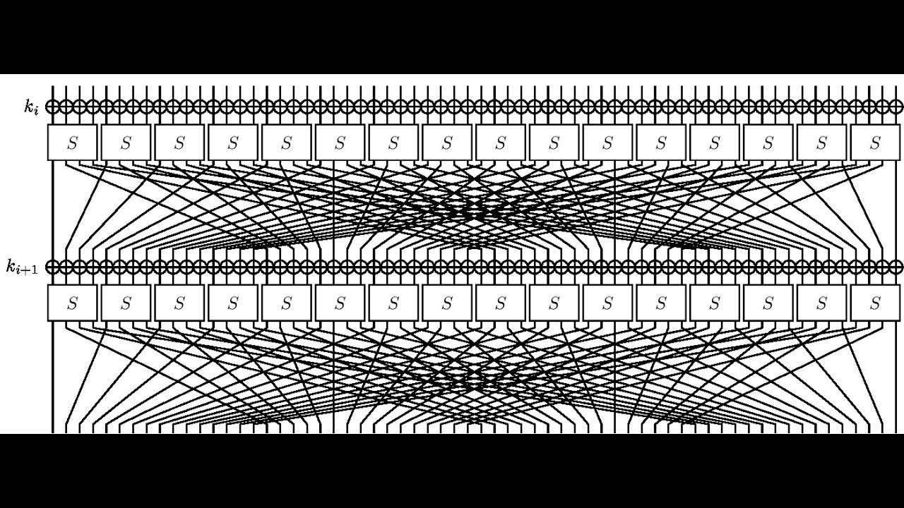 Substitution Permutation Network (SPN) | Cryptography | BSc CSIT | 5th ...