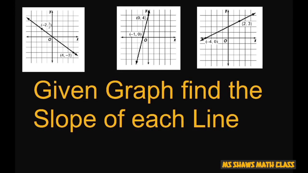 Given graph find the slope of each line. 3 graphs. College Algebra ...