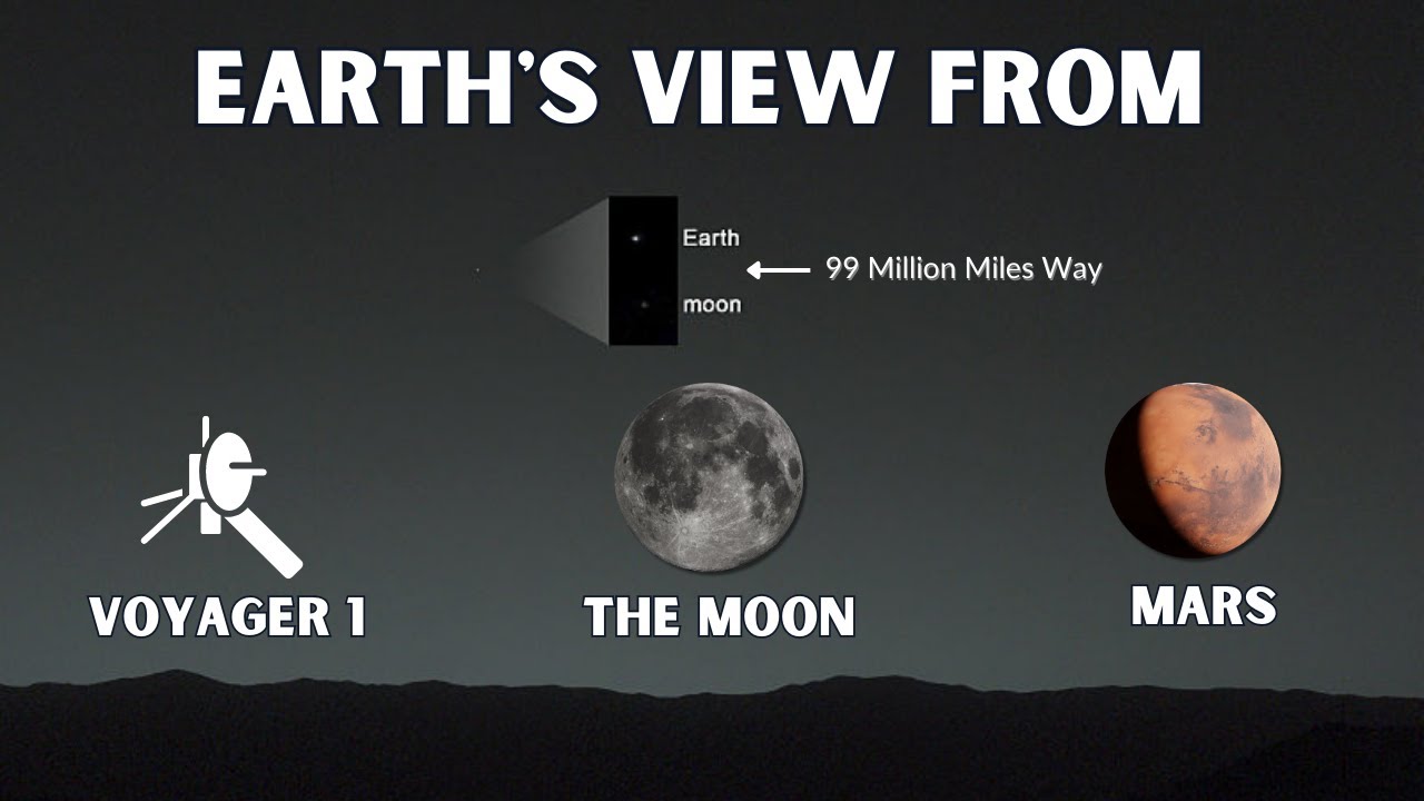 Real Images of Earth From Different Regions of Space - YouTube