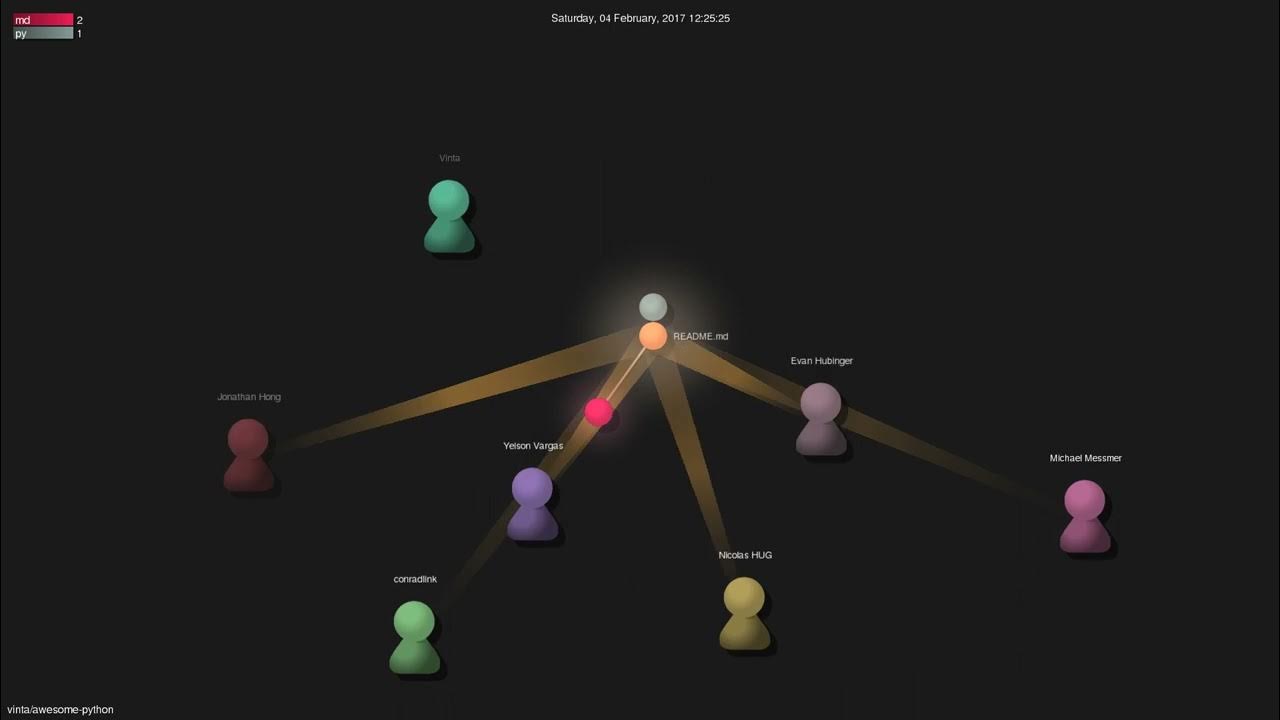 vinta/awesome-python - Gource visualisation - YouTube