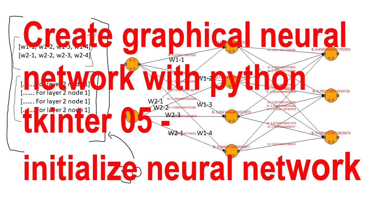 Create Graphical Neural Network With Python Tkinter 05 Initialize Neural Network Youtube