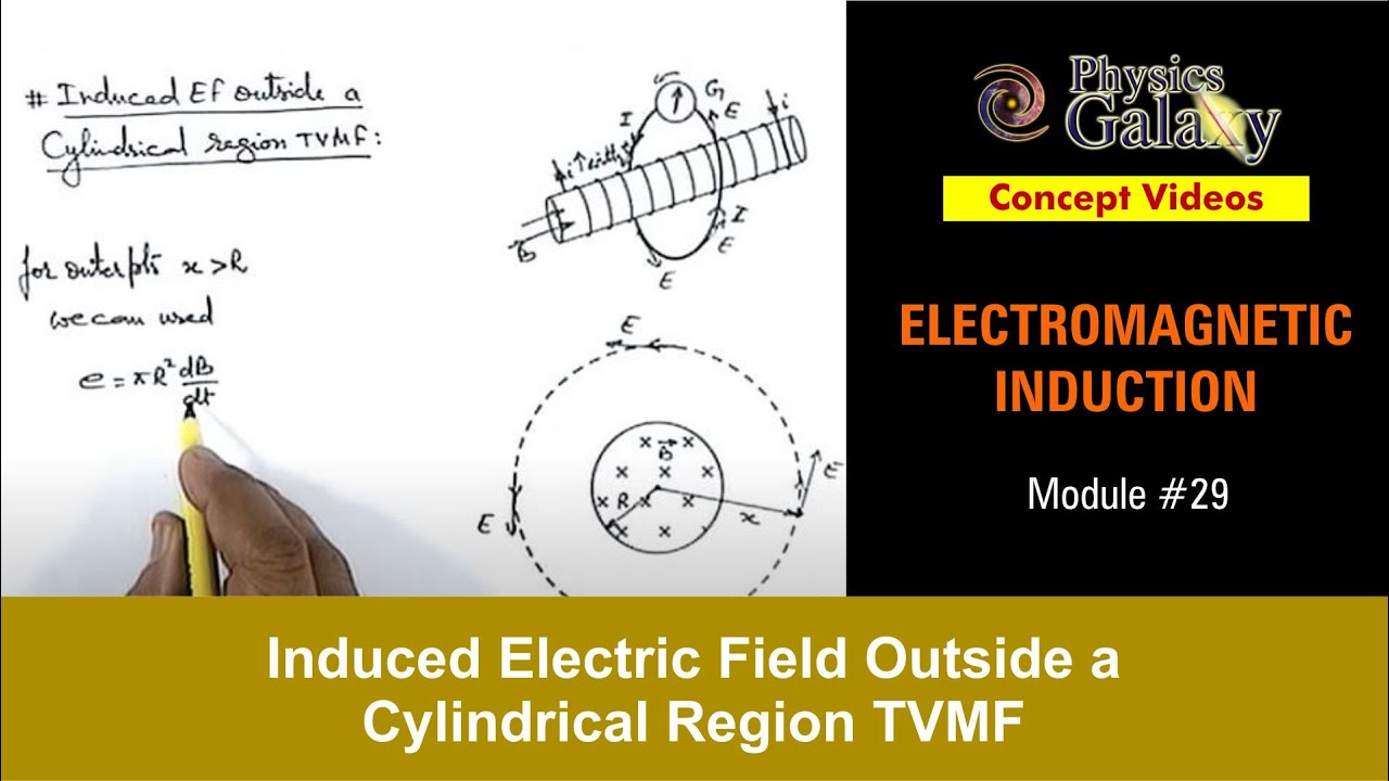 Class 12 Physics | Electromagnetic Induction | #29 Electric Field ...