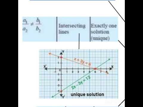 |class:10th| mind map on linear pair of eq. in two variables|😊 - YouTube