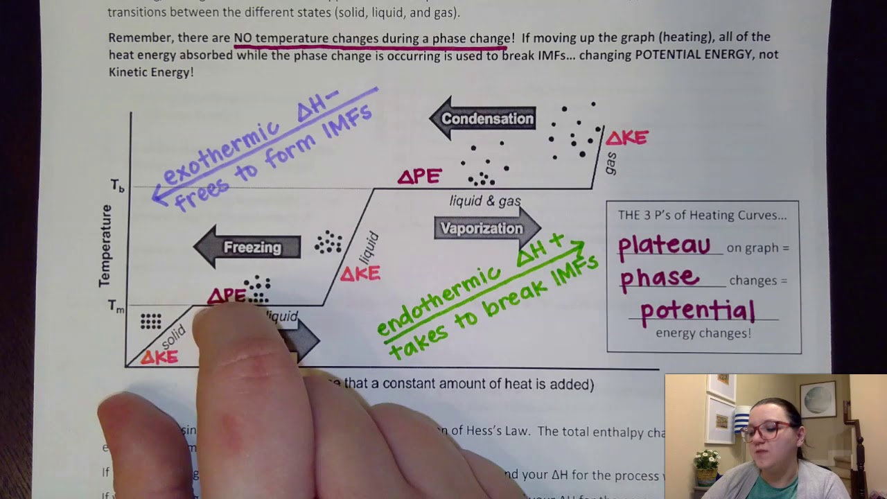 AP Chem U6: Heating and Cooling Curve Calculations - YouTube
