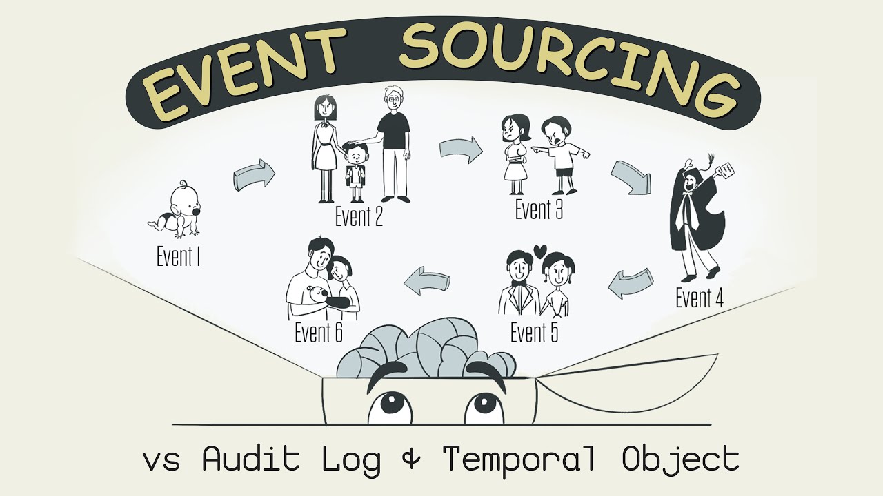 Event Sourcing Vs Audit Log Event Sourcing Episode 5 YouTube event-sourcing-vs-audit-log-event-sourcing-episode-5-youtube