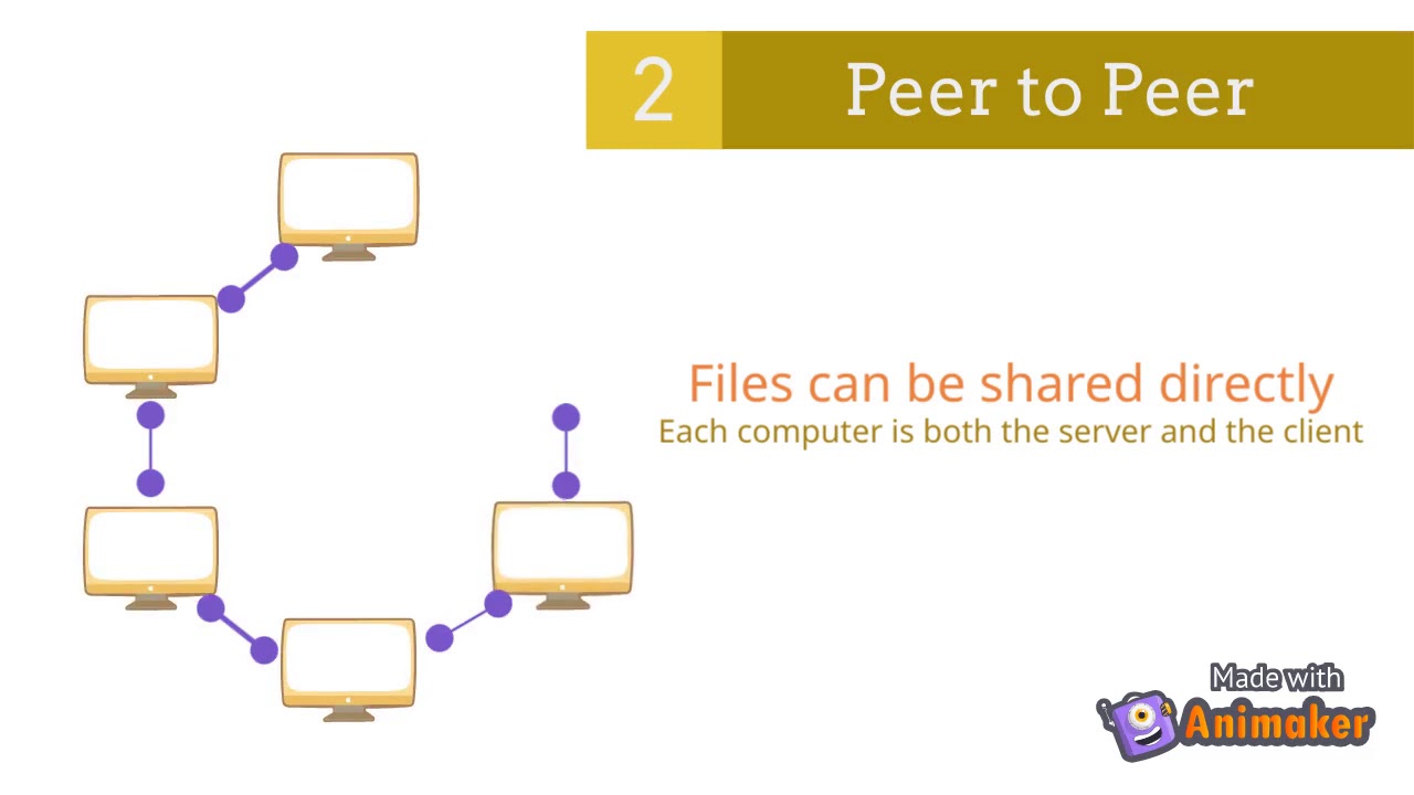 What is a Peer to Peer(P2P)/Client-Server Network? - YouTube