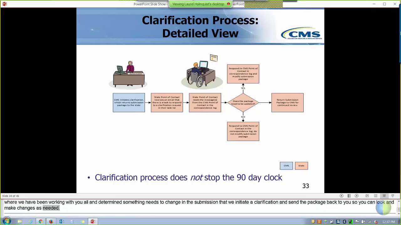 MAGI Eligibility & Admin SPA State Intro Training, Pt 3: Submission ...
