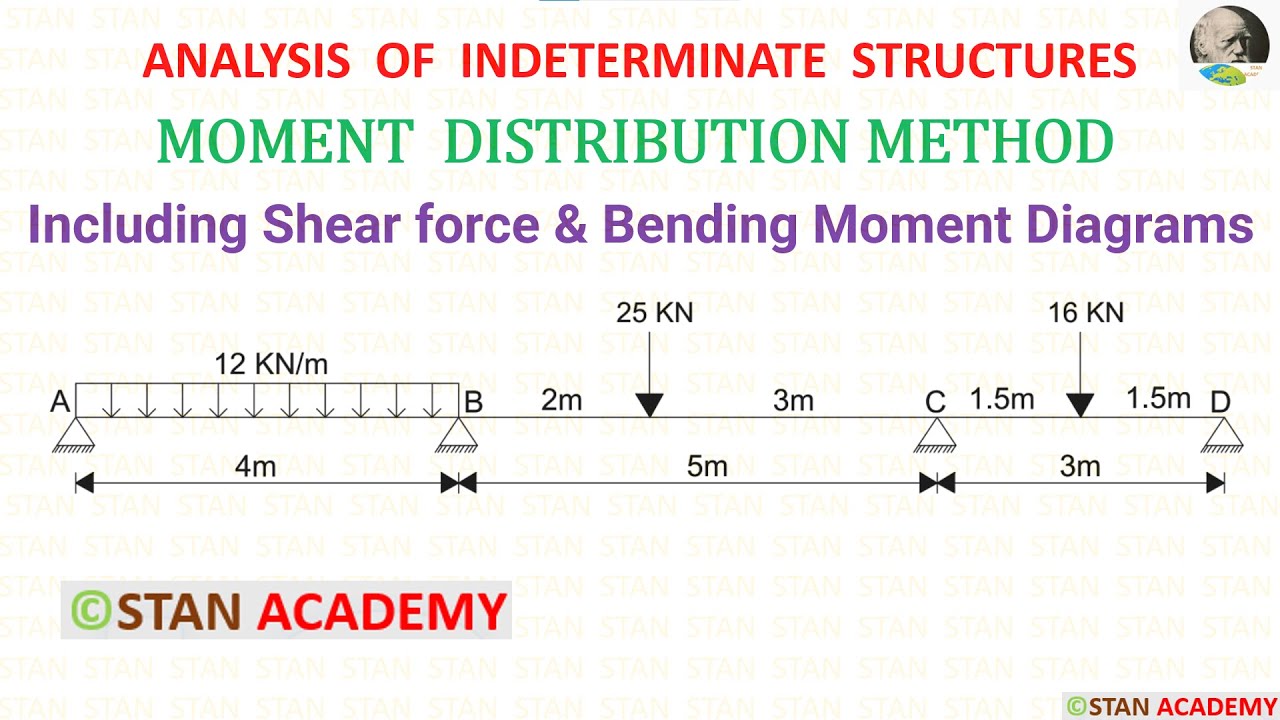 Moment Distribution Method for Beam Analysis - Problem No 6 - YouTube