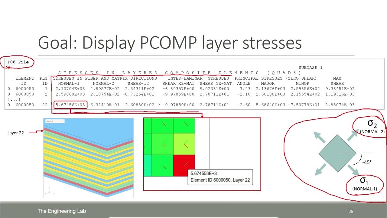 MSC Nastran Results - PCOMP - Ply stresses - YouTube