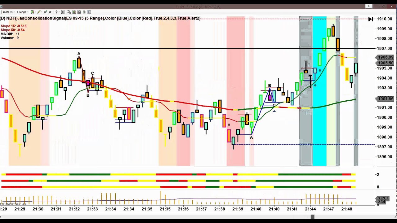 RIGHT LINE TRADING 08 (24 & 25) 15 - 5 Trades 5 Winners 0 Losers +82 ...