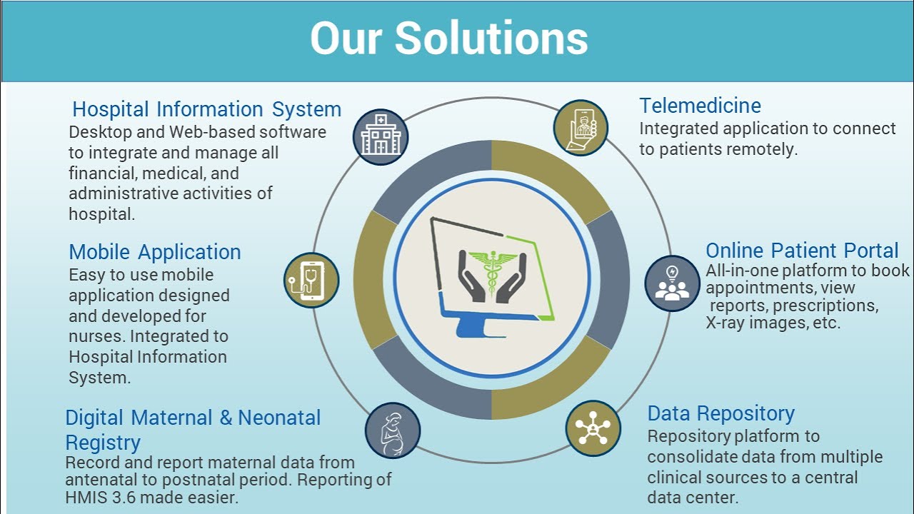 Dcode Health - Hospital Information System - YouTube