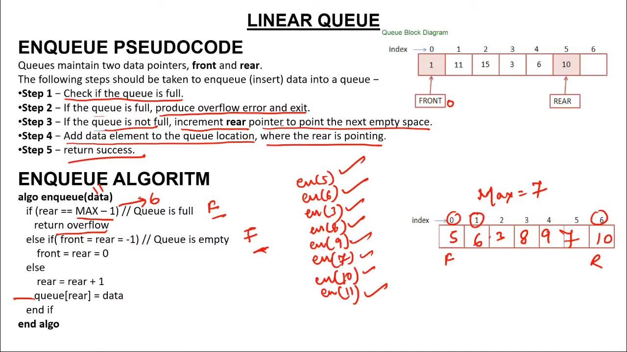 2- Enqueue and Dequeue Algorithm of Linear Queue - YouTube
