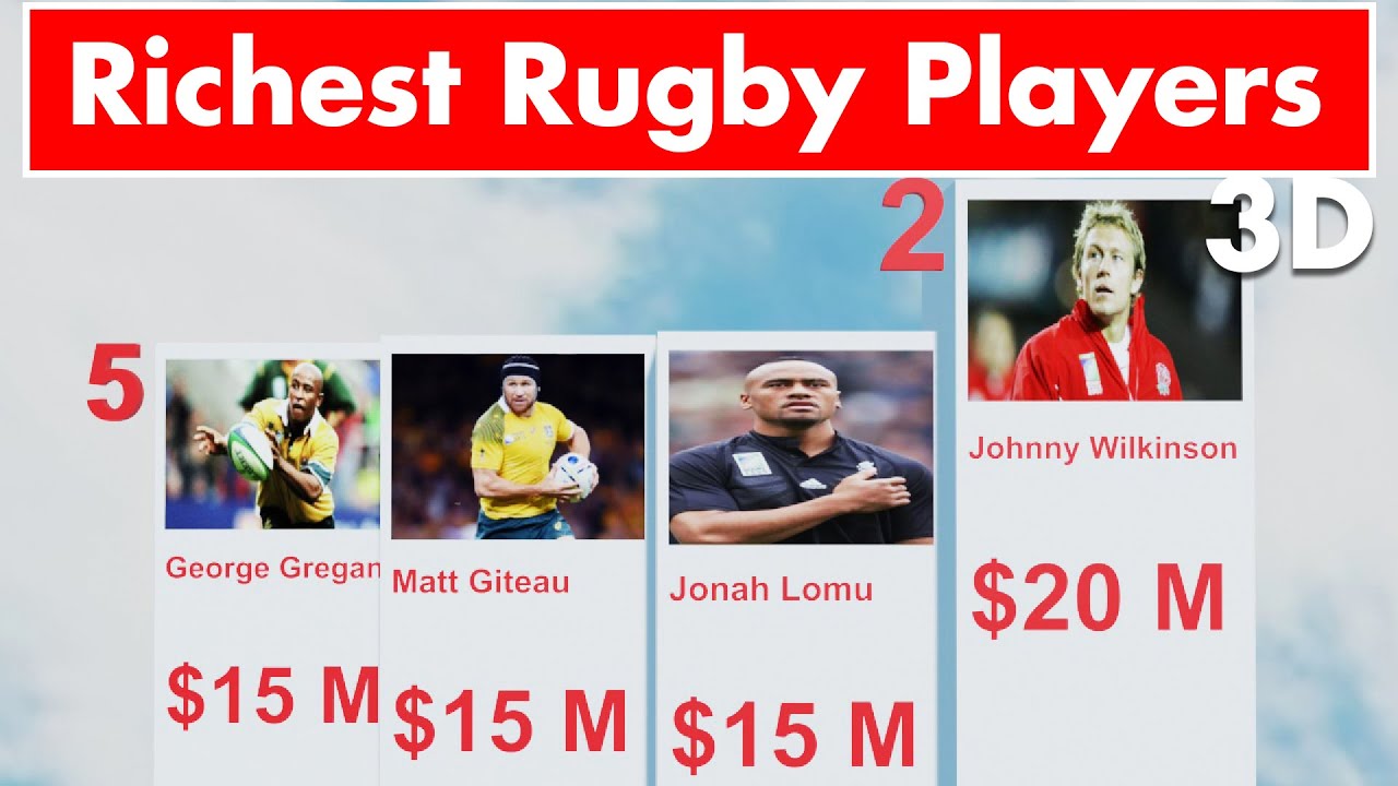 Top 20 Richest Rugby Players of All Time - YouTube