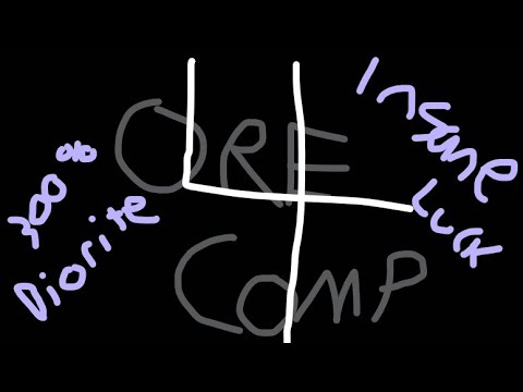 REx:R Rare Ore Compilation 4 - YouTube