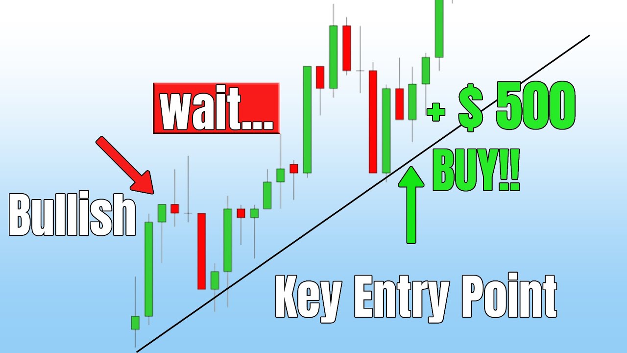 Learn THESE SIMPLE & POWERFUL Price Action SETUPS - YouTube