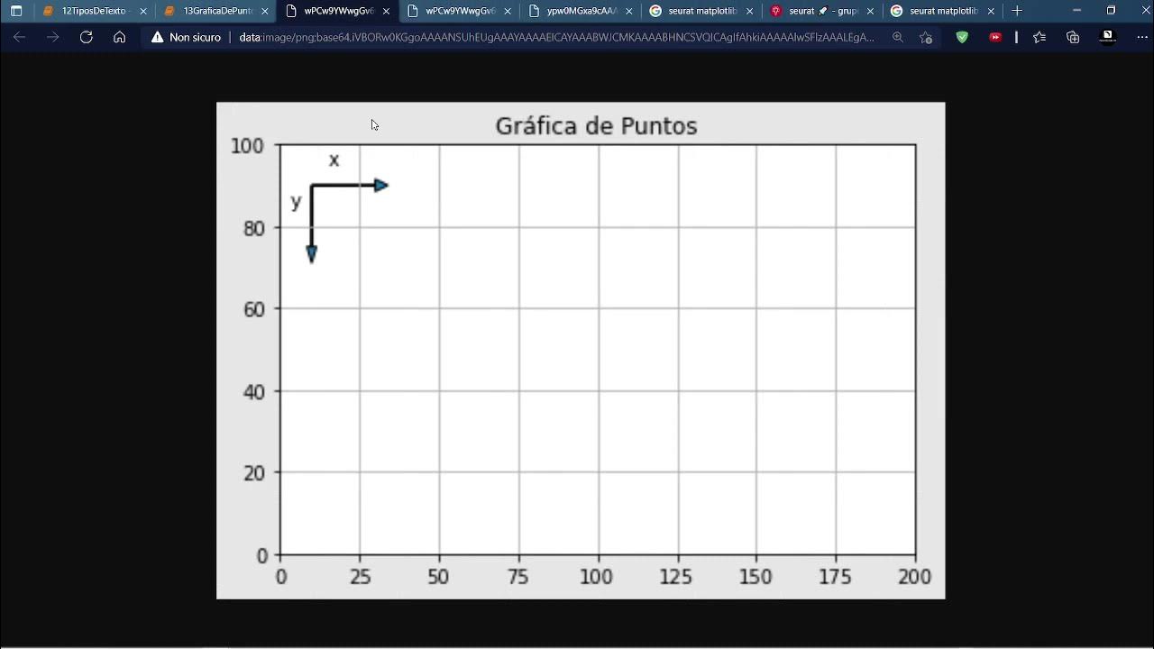 30 Gráfica de Puntos con Matplotlib y Numpy (Parte 03) | Gráficas en 2D/3D Python - YouTube