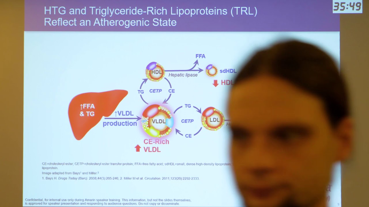 Hypertriglyceridemia in diabetes etiology and management - YouTube