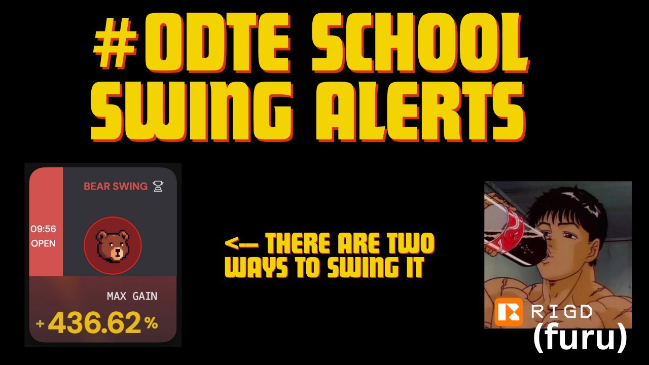 Swing Alert Options Strategy (RIGGED AI SYSTEM) - YouTube