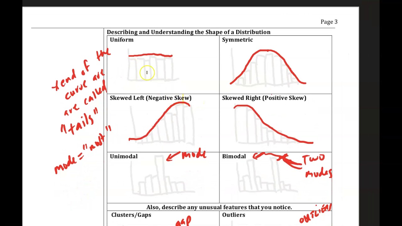 Math 219 PG 21.-2.2 Part 2 Distribution (SoCS) - YouTube