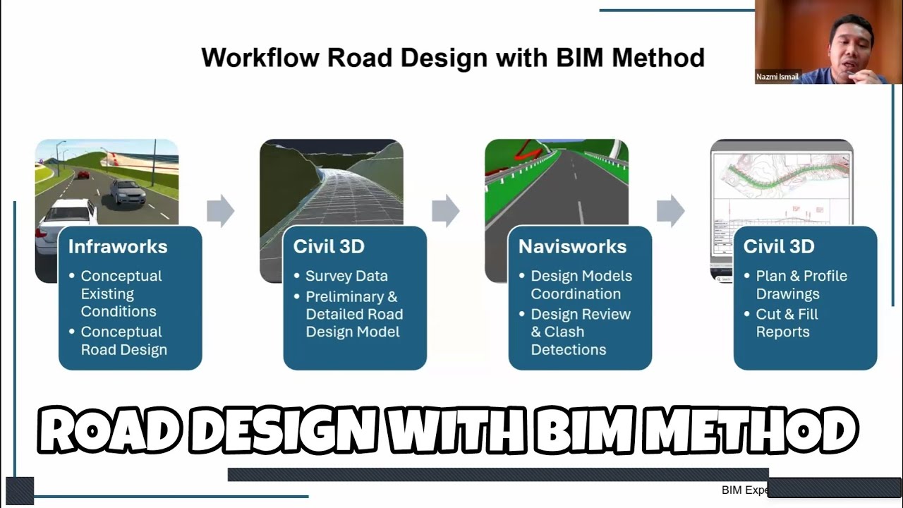 Road Design with BIM Method - YouTube