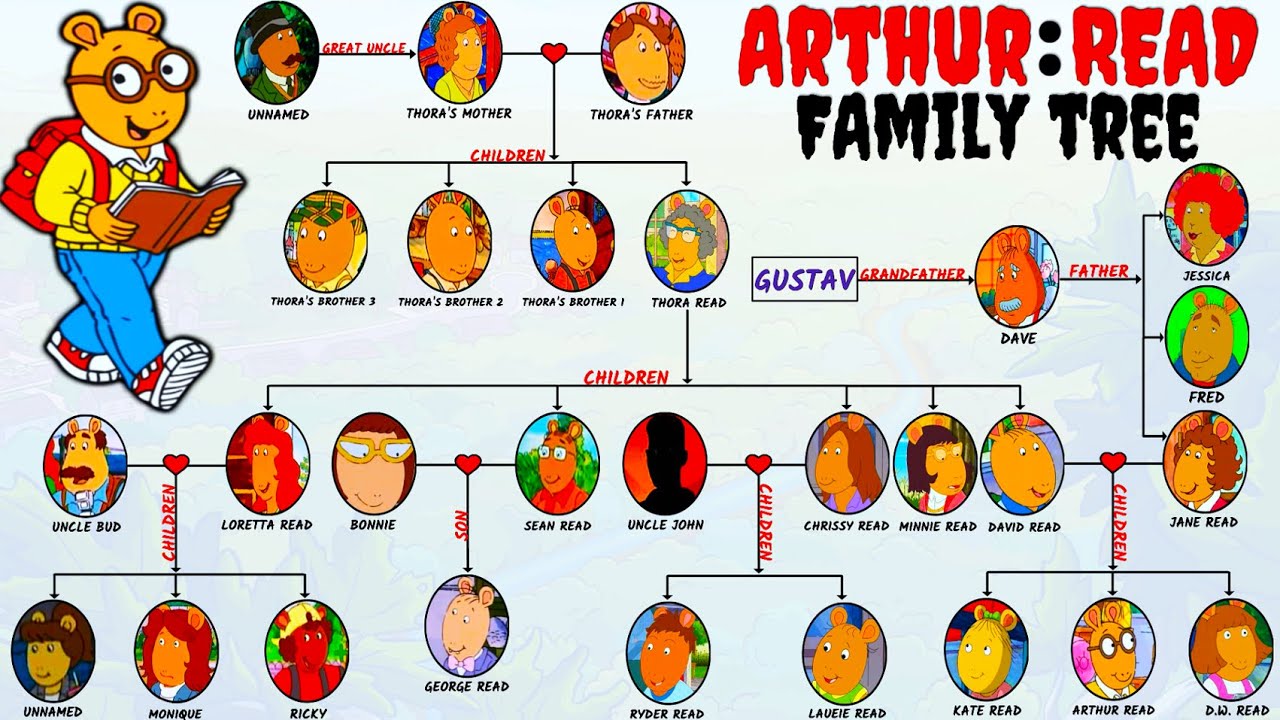 Arthur: Read Family Tree - YouTube