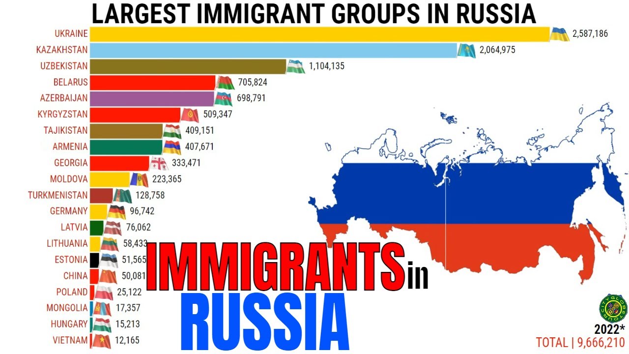 IMMIGRANTS in RUSSIA 🧮 - YouTube