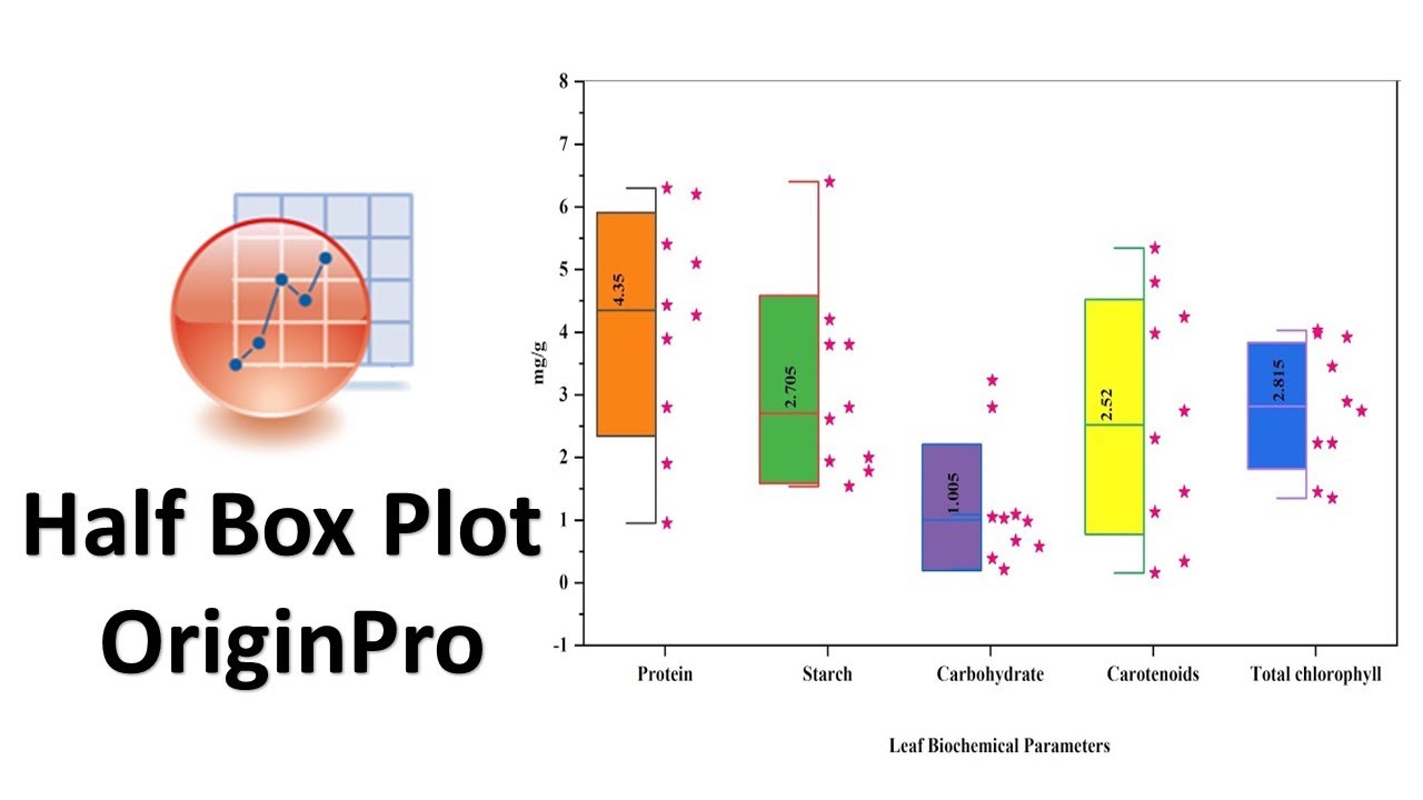 How to Create a Half Box Plot with OriginPro - YouTube