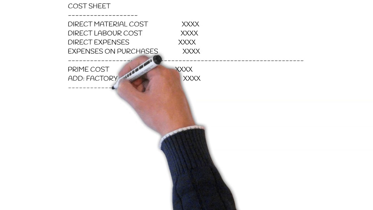 COST SHEET ANIMATED - SIMPLE - WHITEBOARD - MUSIC - YouTube