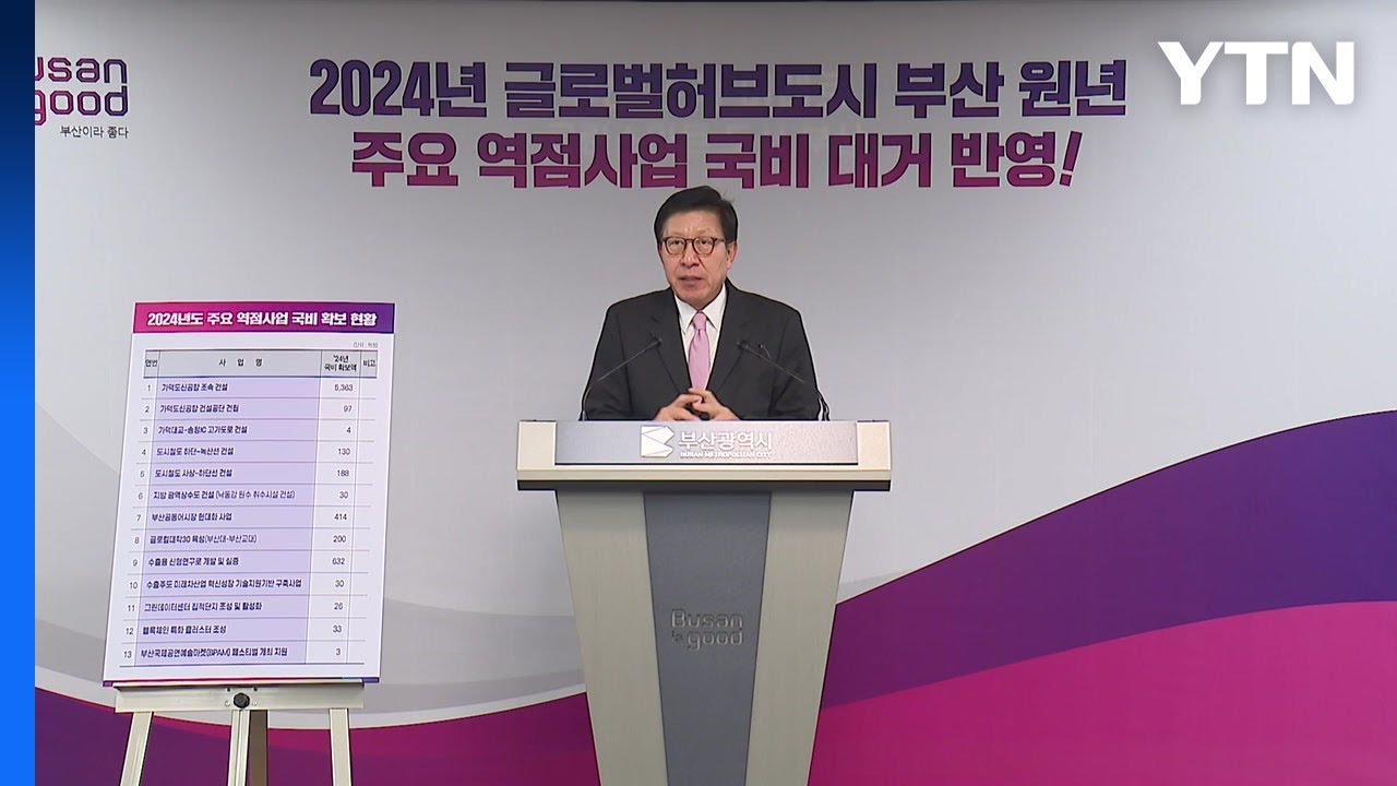 [부산] 국비 9조2천300억 원 확보...신공항 5천억 원도 포함 / YTN - YouTube