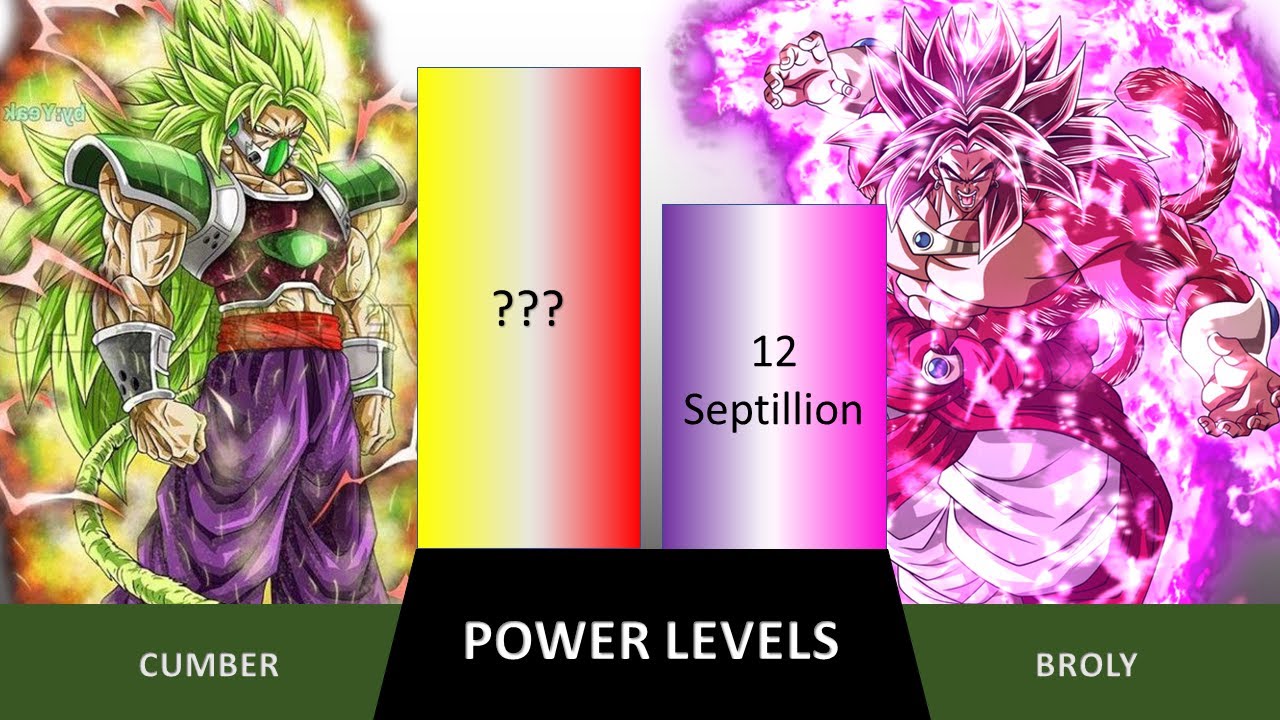 BROLY VS CUMBER POWER LEVEL - YouTube