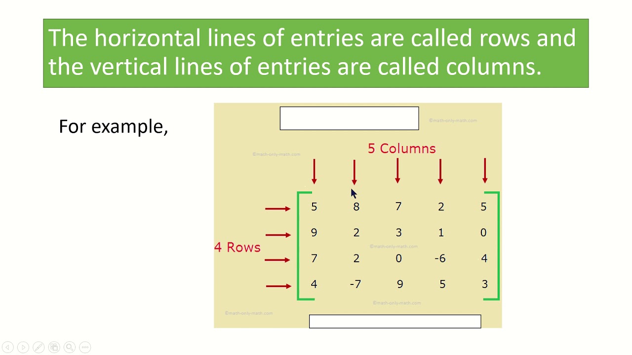 Class-XI, Subject- Higher Mathematics First Paper,Chapter-01(Matrix ...