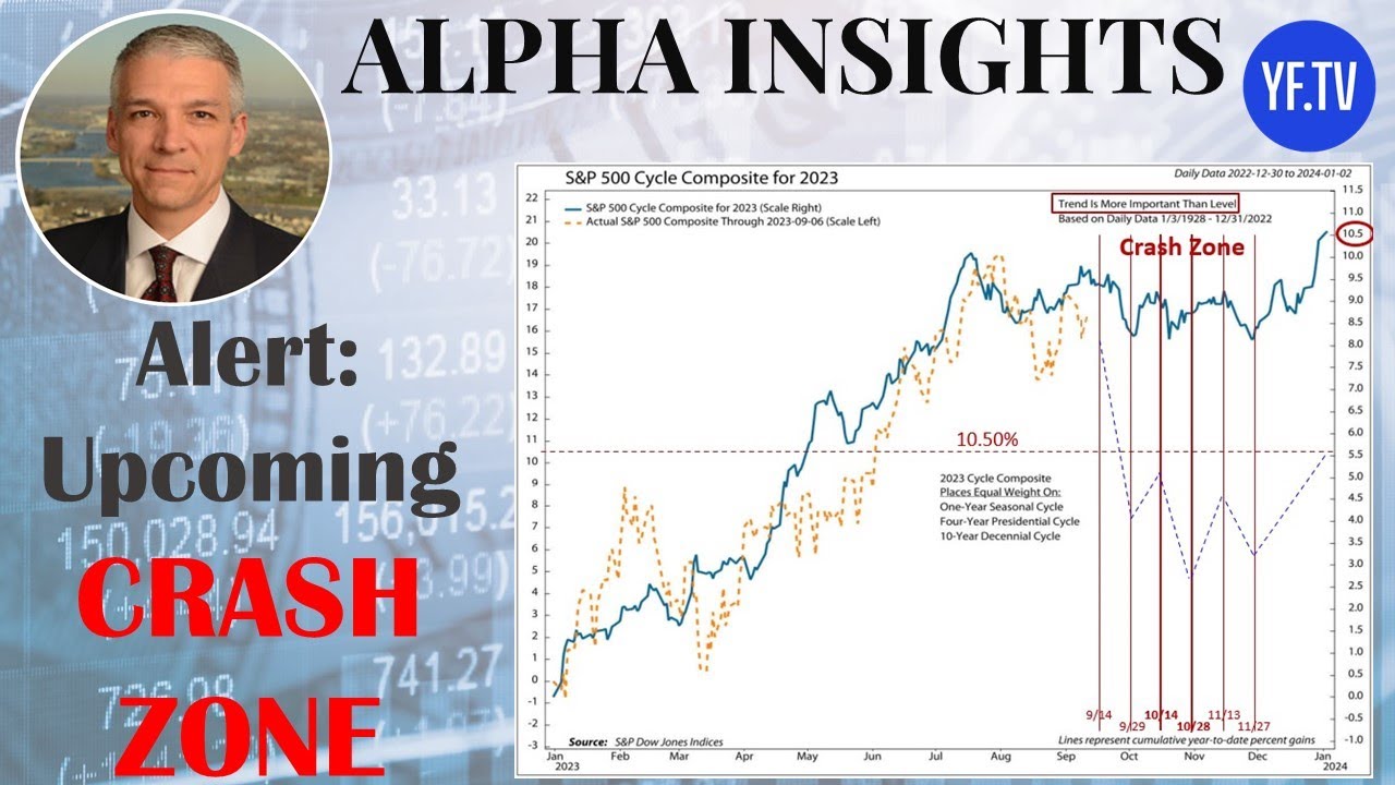 WELCOME TO THE CRASH ZONE - Alpha Insights - YouTube