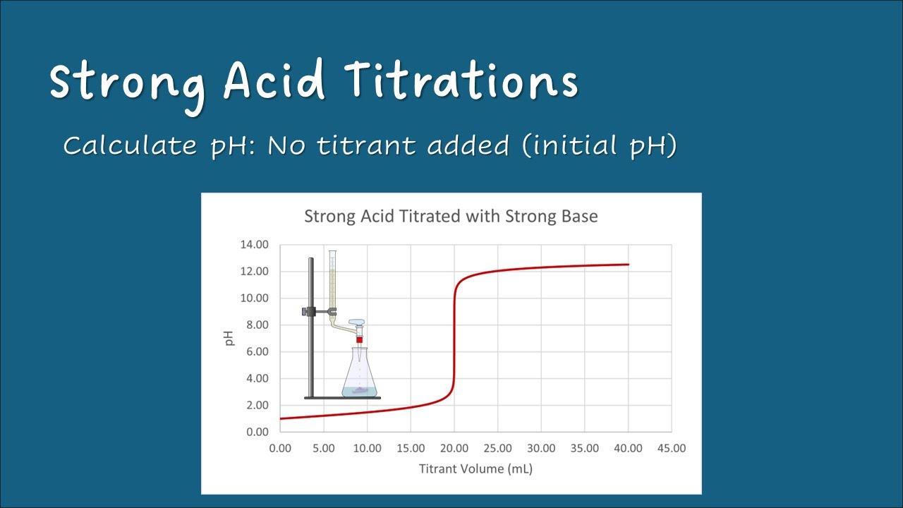 Strong Acid Titrations Calculate Initial pH - YouTube