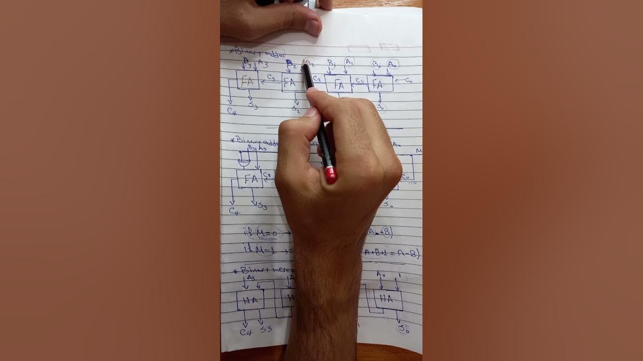 Arithmetic Micro-operations in Arabic - YouTube