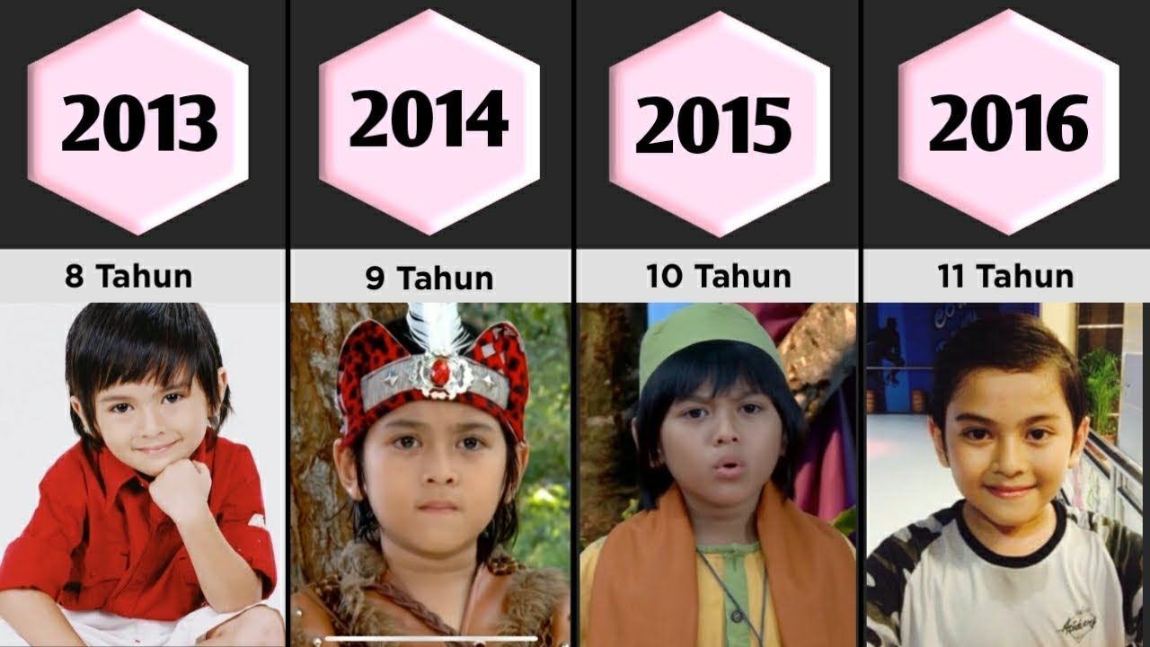 Rey Bong Dari Tahun 2013 Hingga 2023 | Aktor Dari Jendela SMP - YouTube