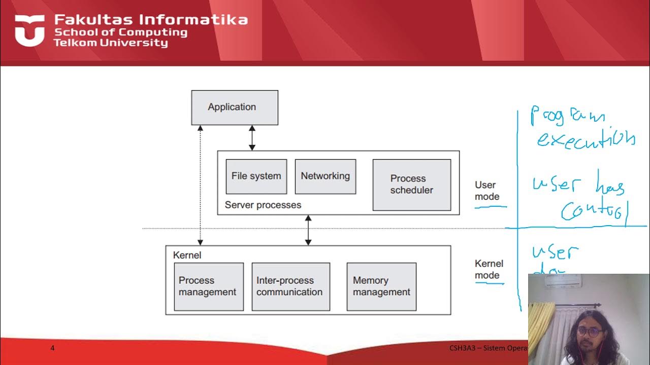 OS Meeting 1 Video 6 User Mode vs Kernel Mode - YouTube