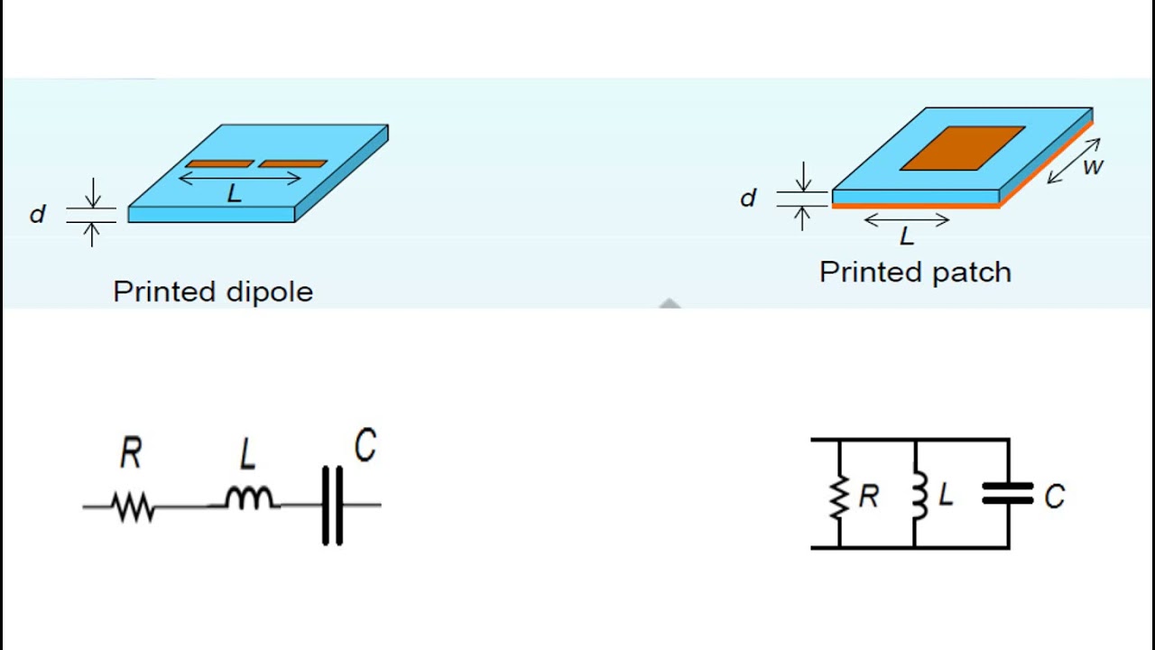 Equivalent circuit of Patch - YouTube