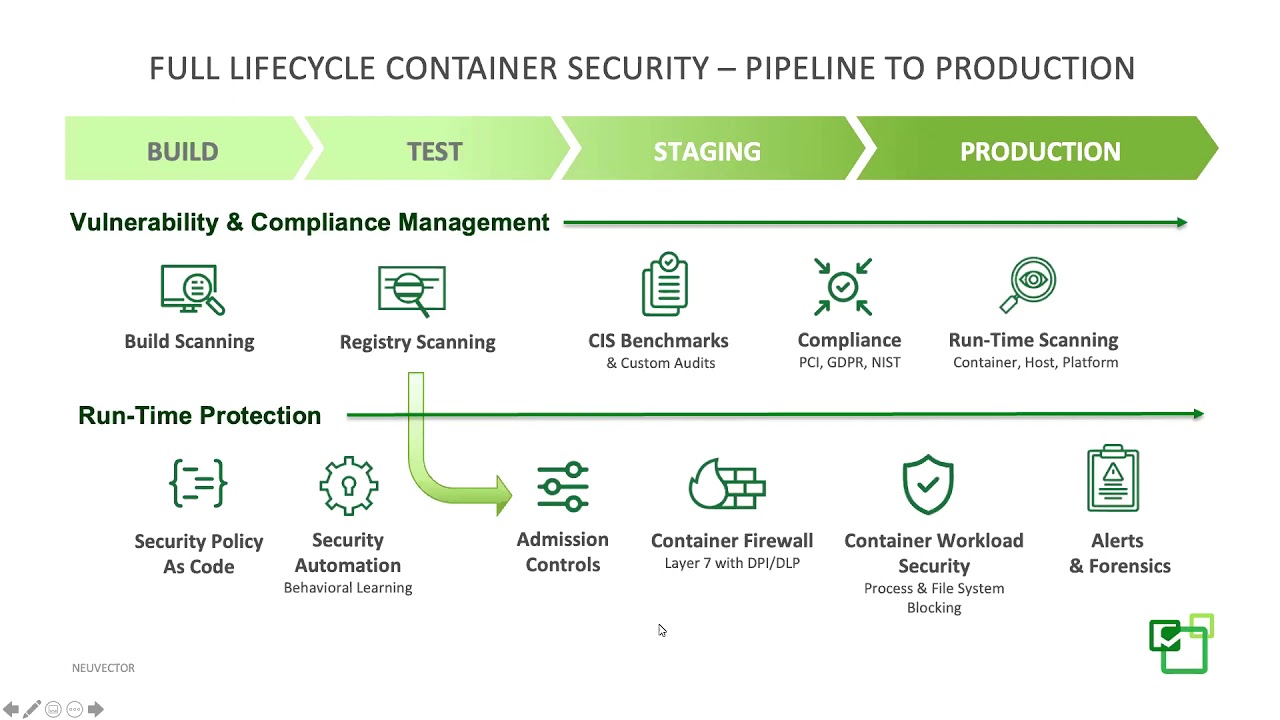 NeuVector 101 with Glen - May 2021 - YouTube