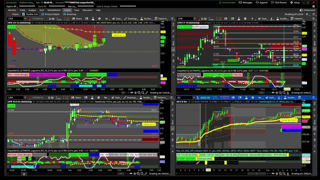 Thinkorswim Pre-Market Scan ULTIMATE Laguerre RSI 2.0 - YouTube