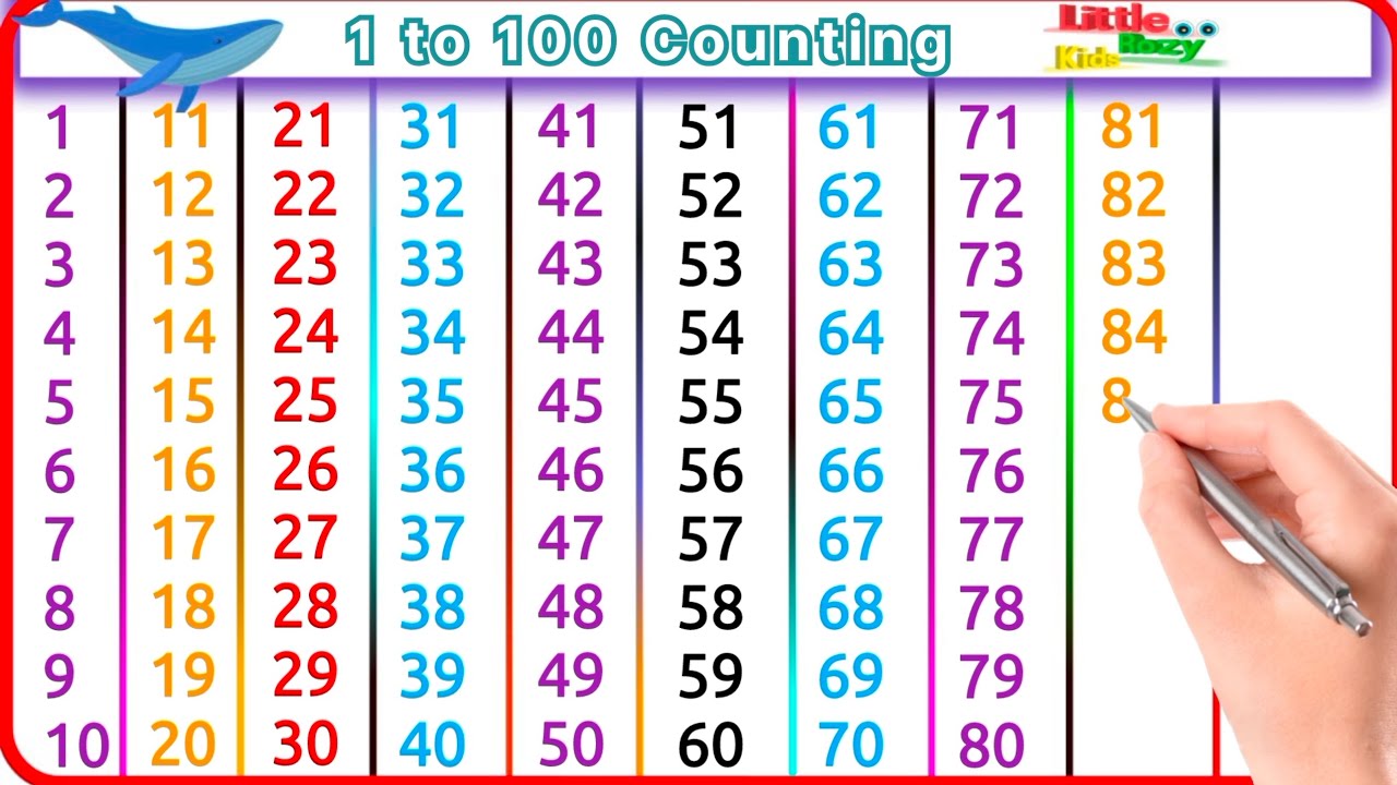 1 to 100 Numbers in English | 123Numbers | Learn count | 1 to 100 ...