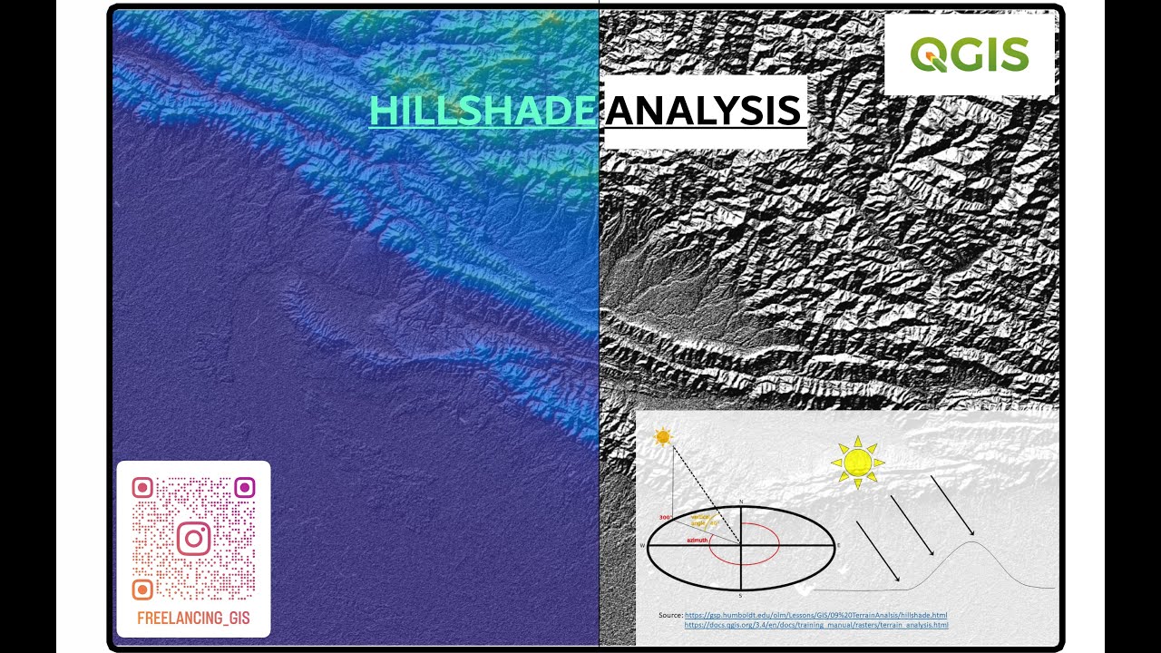 Tectonic Geomorphology through Hillshade Analysis in QGIS - YouTube