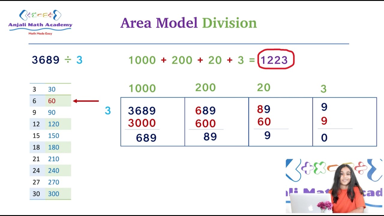 Area Model Division - YouTube